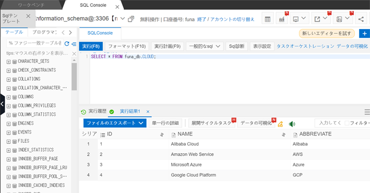 【Alibaba Cloud】AlibabaCloud初心者がECSとRDSをつなげてみた｜クラウドテクノロジーブログ｜ソフトバンク