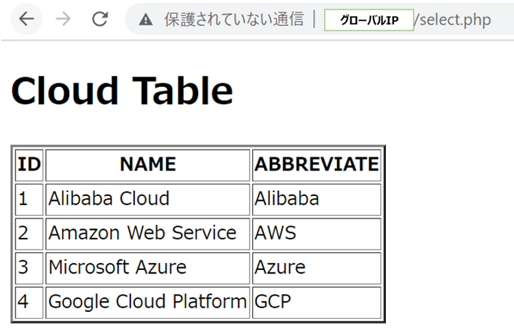 【Alibaba Cloud】AlibabaCloud初心者がECSとRDSをつなげてみた｜クラウドテクノロジーブログ｜ソフトバンク