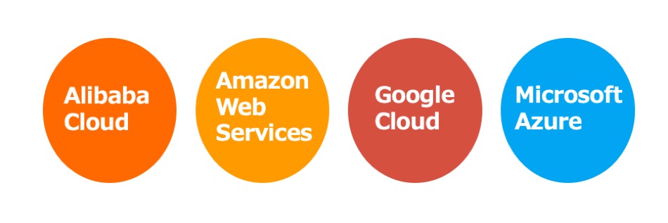 Alibaba Cloud、AWS、Azure、Google Cloud のファイアウォールサービスを比べてみた｜クラウドテクノロジーブログ｜ソフトバンク