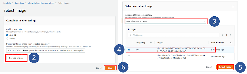 AWS ECRを使ってNode.js/PythonのコンテナイメージをAWS Lambdaへデプロイしてみた｜クラウドテクノロジーブログ｜ソフトバンク
