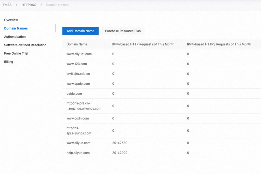 Alibaba CloudのHTTPDNSを使って、DNS名前解決のショートカットをしてみた｜クラウドテクノロジーブログ｜ソフトバンク