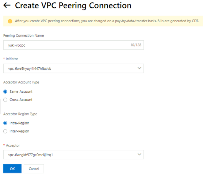 Alibaba Cloud新機能！ VPC Peering Connection の紹介｜クラウドテクノロジーブログ｜ソフトバンク