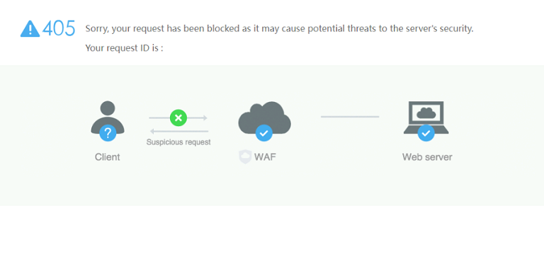 Alibaba Cloud WAF クラウドネイティブモードでの実装方法｜クラウドテクノロジーブログ｜ソフトバンク