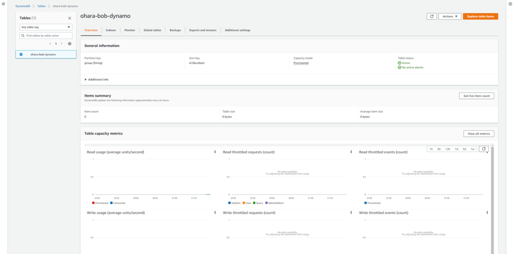 初心者でもできる、AWS DynamoDBとPython or Node.jsで始めるRESTful APIサービス構築方法｜クラウドテクノロジーブログ｜ソフトバンク