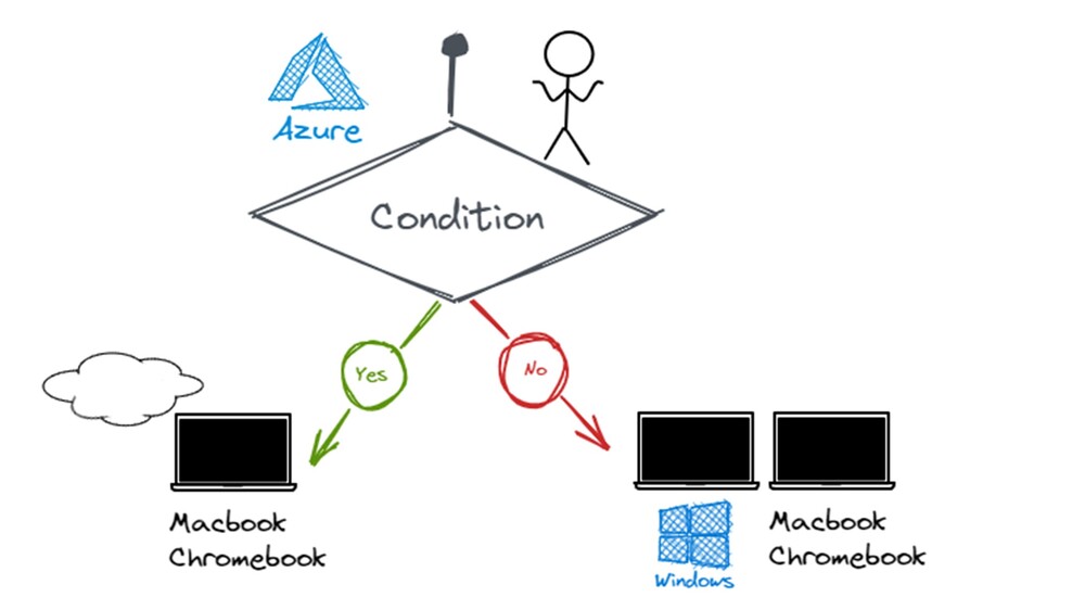 Azure Virtual Desktop（AVD）ではじめに確認すべき機能・操作のポイント｜クラウドテクノロジーブログ｜ソフトバンク