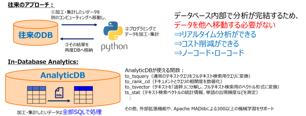 【デモ付き】db tech showcase登壇させていただきました_AnalyticDB for PostgreSQL で実現する生成AIによるAIGCアプリケーション | クラウド ...