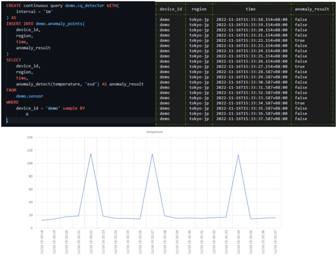 アリババグループを幅広く支えるCloud Native Multi-Model DatabaseのAlibaba Cloud Lindormについて｜クラウドテクノロジーブログ｜ソフトバンク