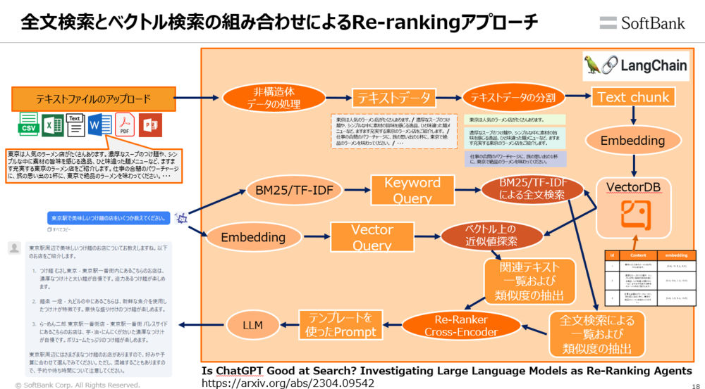 【デモ付き】db tech showcase登壇させていただきました_AnalyticDB for PostgreSQL で実現する生成AIによるAIGCアプリケーション | クラウド ...