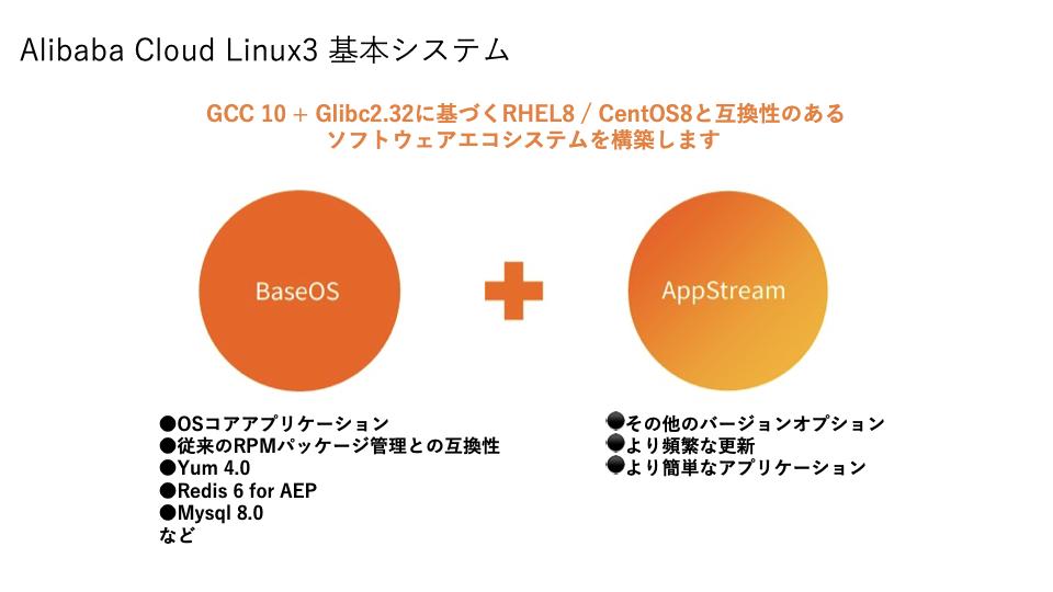 CentOS8 / RHEL8と互換性もある「Alibaba Cloud Linux 3」のご紹介｜クラウドテクノロジーブログ｜ソフトバンク