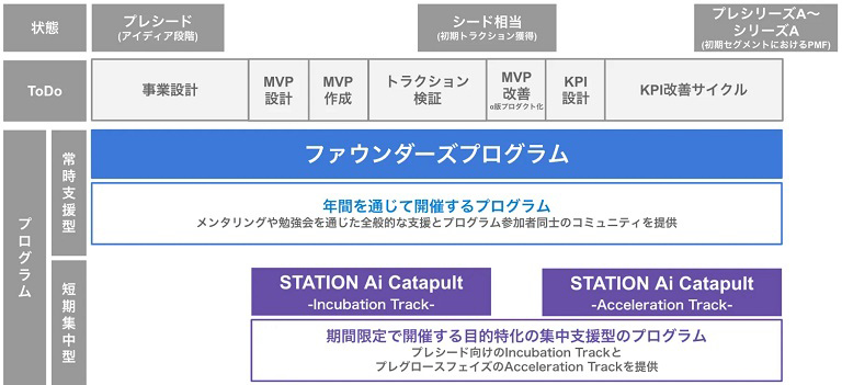 オープンイノベーション施設「STATION Ai」はどんな所？ インタビューを交えてご紹介します｜ビジネスブログ｜ソフトバンク
