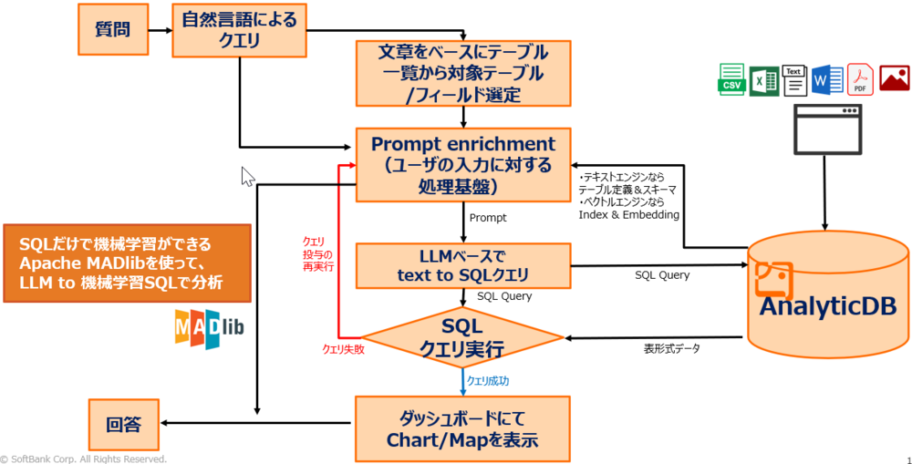 【デモ付き】db tech showcase登壇させていただきました_AnalyticDB for PostgreSQL で実現する生成AIによるAIGCアプリケーション | クラウド ...