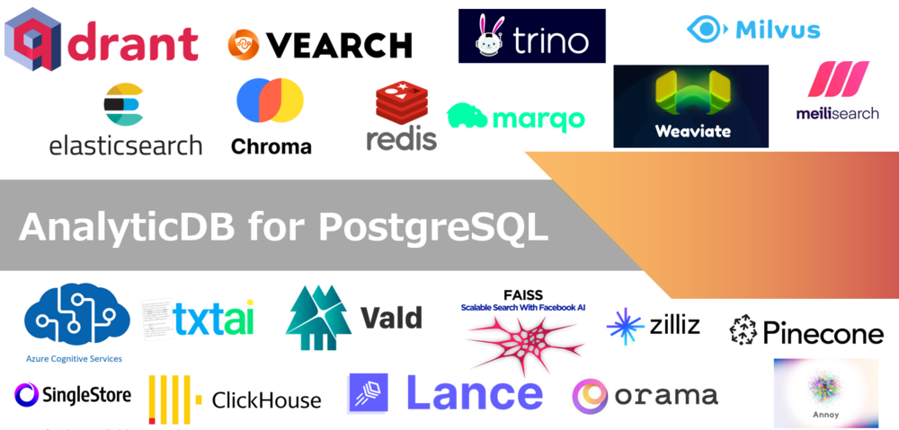 【デモ付き】db tech showcase登壇させていただきました_AnalyticDB for PostgreSQL で実現する生成AIによるAIGCアプリケーション | クラウド ...