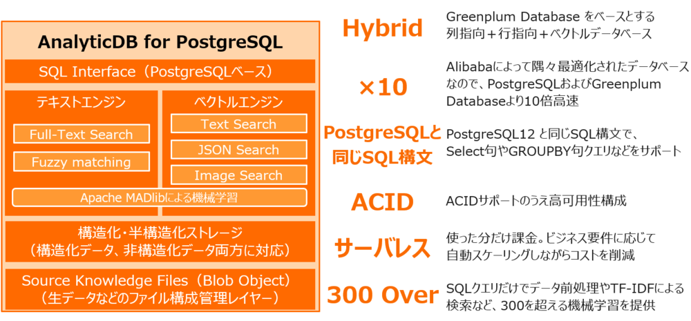 【デモ付き】db tech showcase登壇させていただきました_AnalyticDB for PostgreSQL で実現する生成AIによるAIGCアプリケーション | クラウド ...