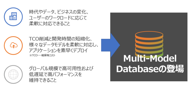 アリババグループを幅広く支えるCloud Native Multi-Model DatabaseのAlibaba Cloud Lindormについて｜クラウドテクノロジーブログ｜ソフトバンク