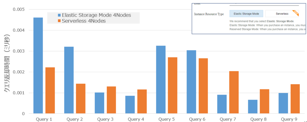 【デモ付き】db tech showcase登壇させていただきました_AnalyticDB for PostgreSQL で実現する生成AIによるAIGCアプリケーション | クラウド ...