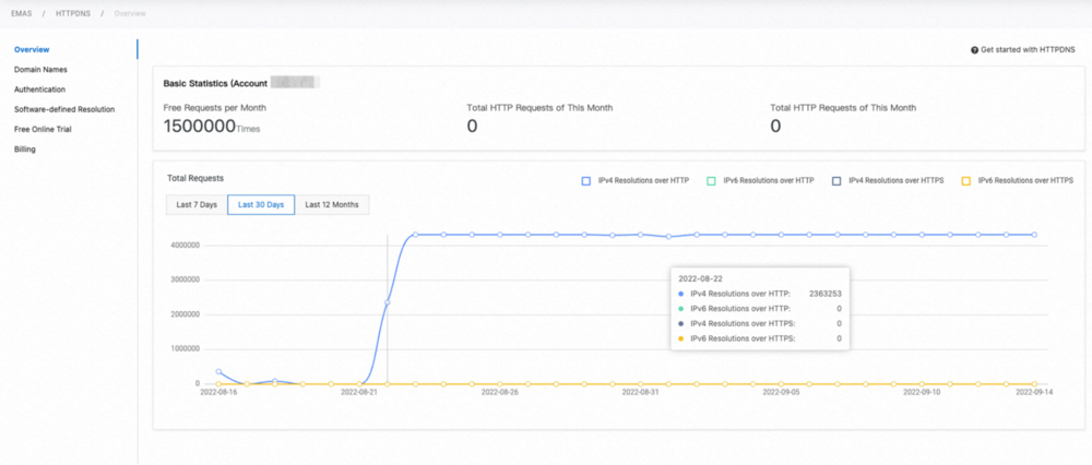 Alibaba CloudのHTTPDNSを使って、DNS名前解決のショートカットをしてみた｜クラウドテクノロジーブログ｜ソフトバンク