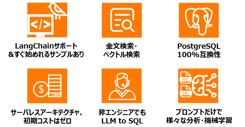 【デモ付き】db tech showcase登壇させていただきました_AnalyticDB for PostgreSQL で実現する生成AIによるAIGCアプリケーション | クラウド ...