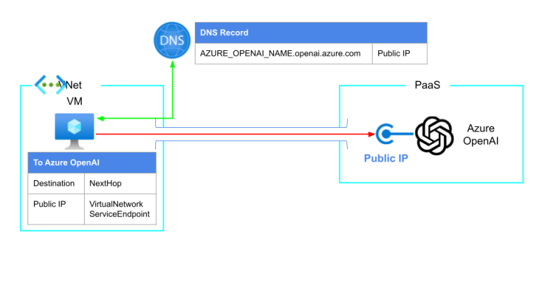 Azure OpenAI Service の機能を詳しく解説｜クラウドテクノロジーブログ｜ソフトバンク