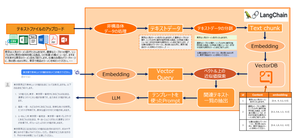 【デモ付き】db tech showcase登壇させていただきました_AnalyticDB for PostgreSQL で実現する生成AIによるAIGCアプリケーション | クラウド ...