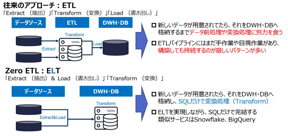 【デモ付き】db tech showcase登壇させていただきました_AnalyticDB for PostgreSQL で実現する生成AIによるAIGCアプリケーション | クラウド ...