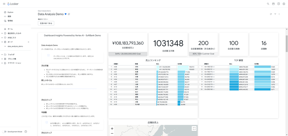 【Looker x 生成AI】生成AIが分析結果を言語化！ Dashboard Summarization を使ってみた｜クラウドテクノロジーブログ｜ソフトバンク