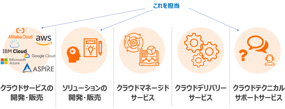【デモ付き】db tech showcase登壇させていただきました_AnalyticDB for PostgreSQL で実現する生成AIによるAIGCアプリケーション | クラウド ...