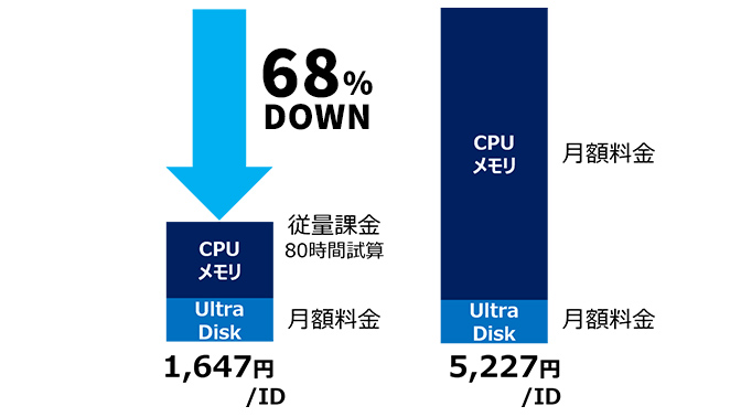 Elastic Desktop Service（EDS） | 法人向け | ソフトバンク