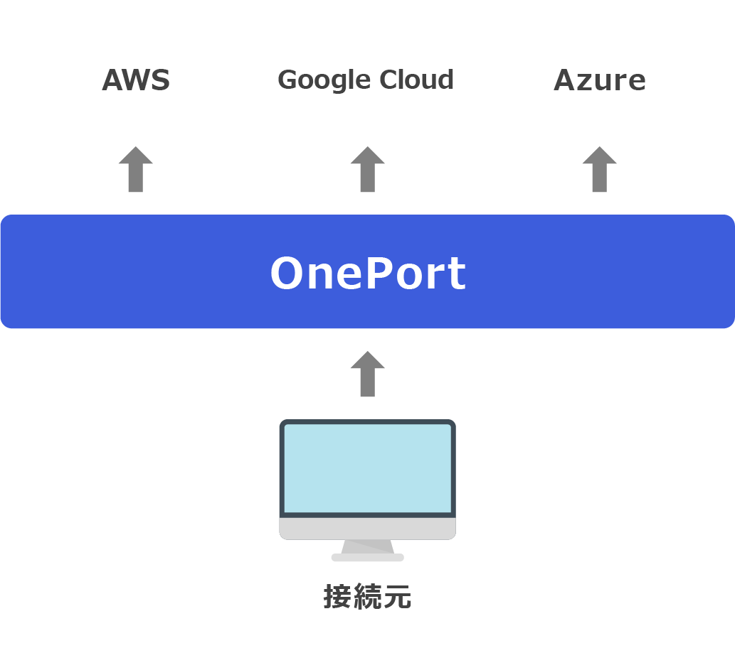 Google Cloud でビジネスを加速｜法人向け｜ソフトバンク