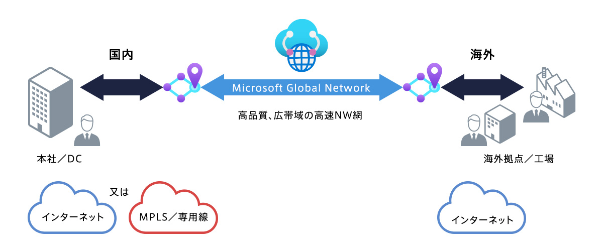 Azure Virtual WAN - シームレスな拠点間通信｜法人向け｜ソフトバンク