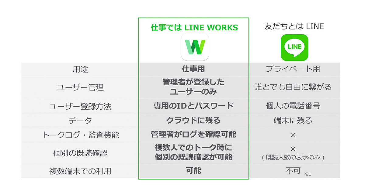LINE WORKS | 法人のお客さま | ソフトバンク