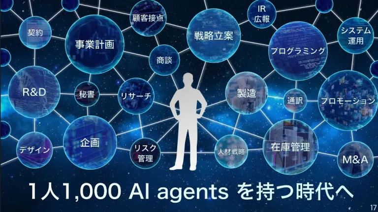 数千兆のAI agentsが常時稼働する世界へ。孫正義 特別講演レポート, ｜ビジネスブログ｜ソフトバンク