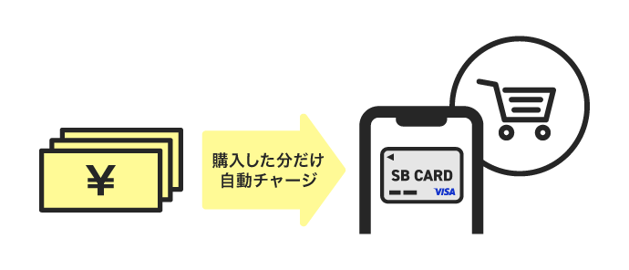 ソフトバンクカードとは？ | カード | ソフトバンク