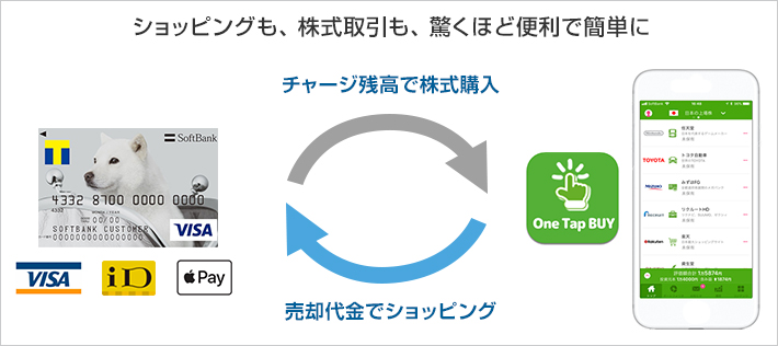 ソフトバンクとOne Tap BUYが連携を強化、ソフトバンクカードで株式の購入が可能に～業界初！ プリペイドカードで株式購入～ | 企業 ...