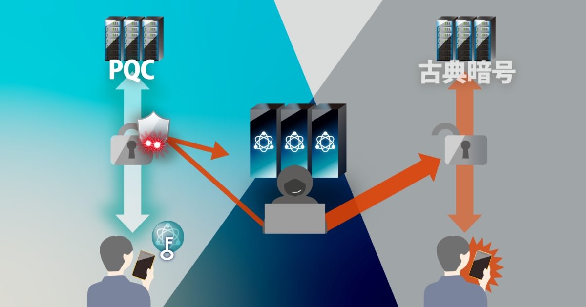 ソフトバンクのPQC ～量子コンピューターの到来に備えて～ | 企業・IR | ソフトバンク
