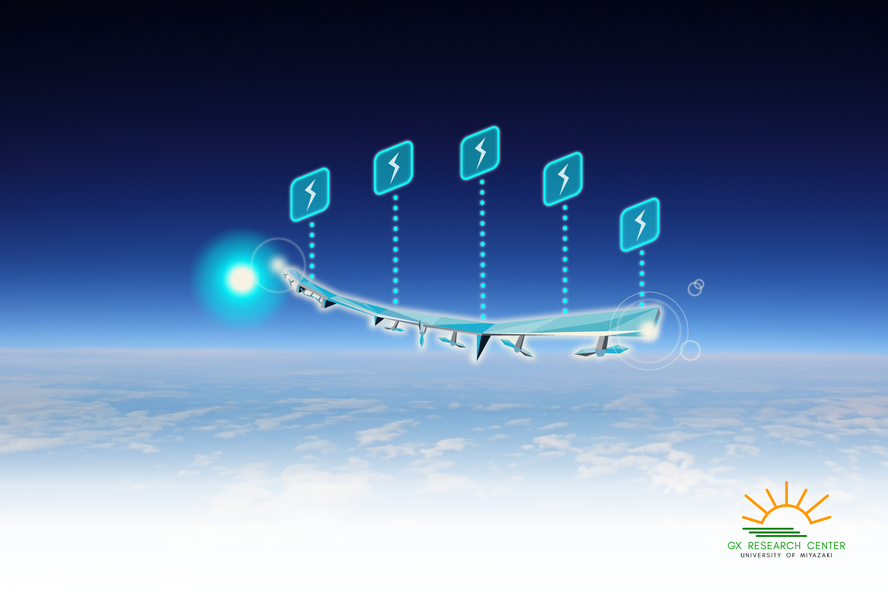 HAPSの高精度発電シミュレーション技術の重要性 | 企業・IR | ソフトバンク