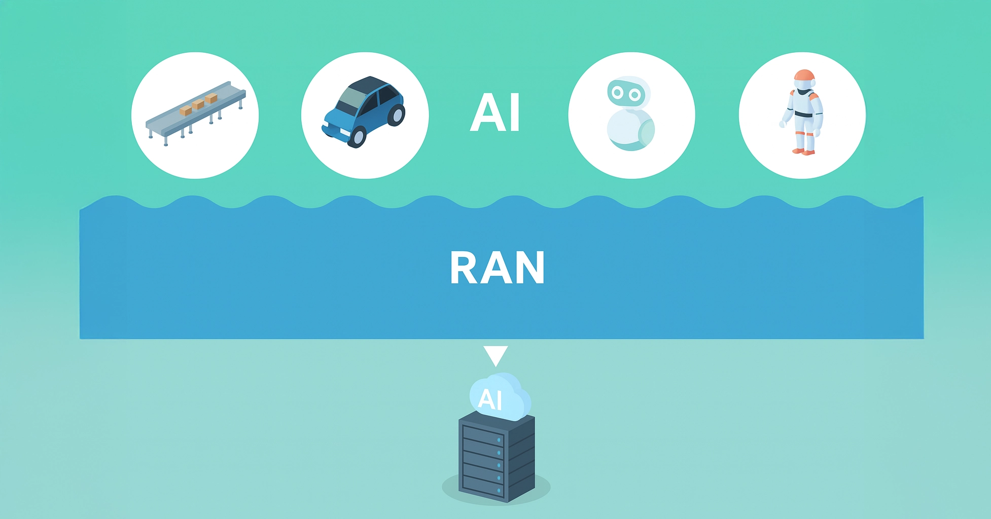 AIとRANのリソースを最適化する「AITRASオーケストレーター」 | 企業・IR | ソフトバンク