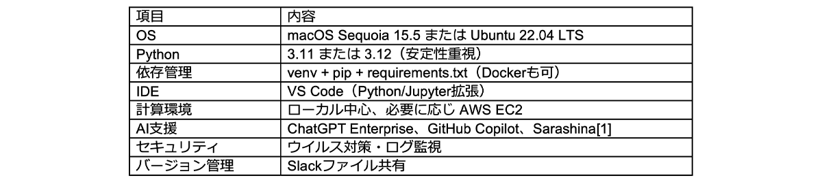 量子技術ビギナー向けQiskit 2.0：実機操作までの実践ガイド | 企業・IR | ソフトバンク
