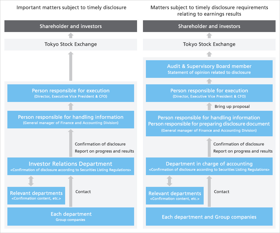 IR Activities | About Us | SoftBank
