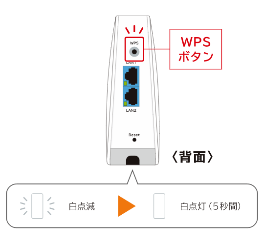 おうちのインターネットにメッシュWi-Fiルーターを接続する | インターネット・固定電話 | ソフトバンク