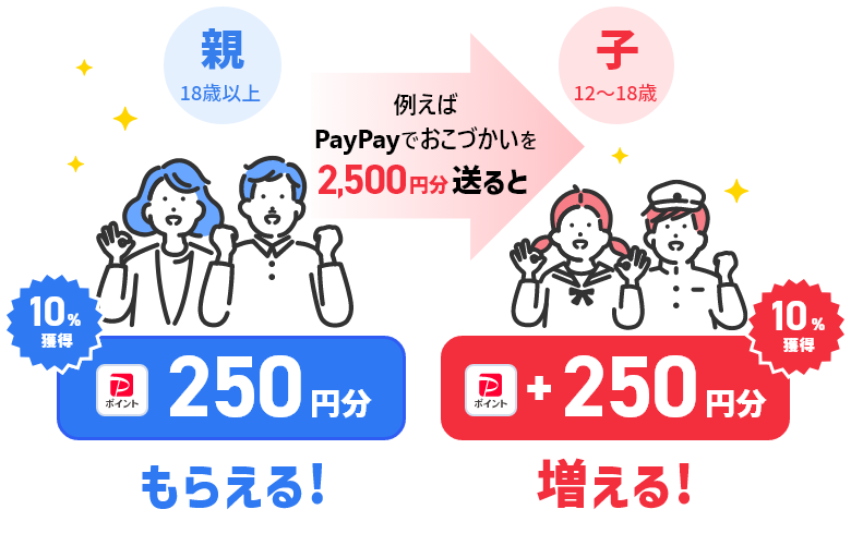 おこづかいをPayPayで送るとソフトバンクの親子はおこづかいがぐーんと増える！ | スマートフォン・携帯電話 | ソフトバンク