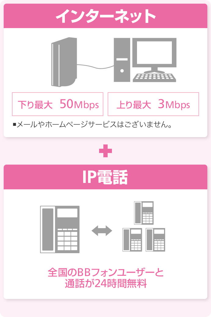 サービスの詳細 | スマートフォン・携帯電話 | ソフトバンク